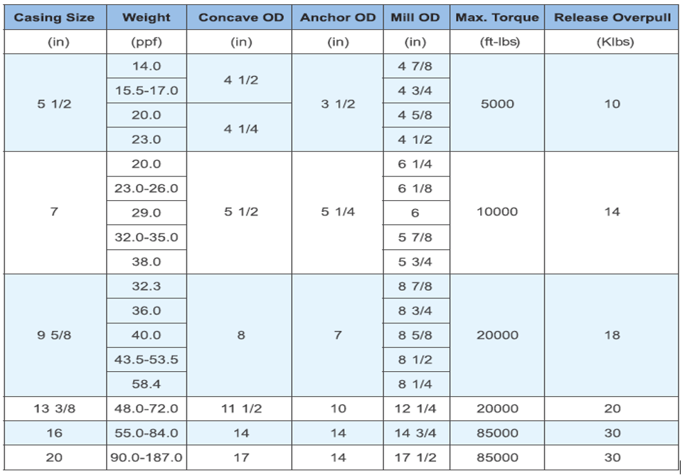 The StarExitor® Whipstock - Drilling Tool - PrimeStar Energy Technology ...