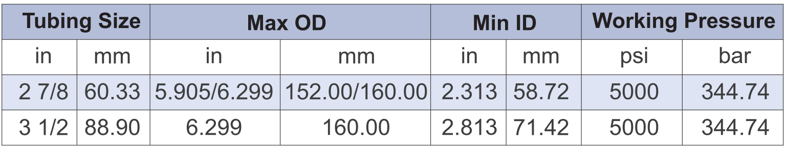 HT Subsurface Safety Valve - Subsurface Safety Valve - PrimeStar Oil ...