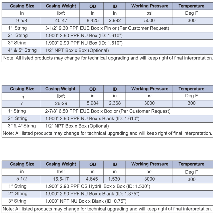 Retrievable ESP Packer - Packer - PrimeStar Oil Technology Co., Ltd.