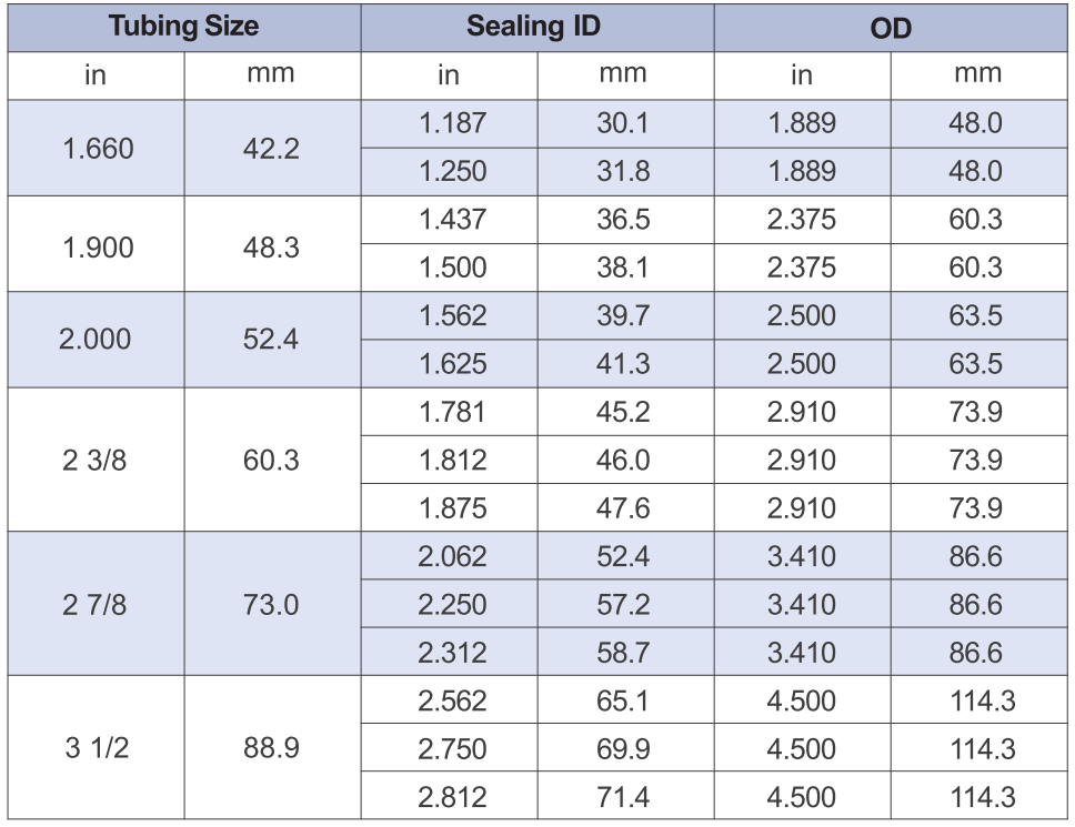 Production Sliding Sleeve - Others - PrimeStar Oil Technology Co., Ltd.